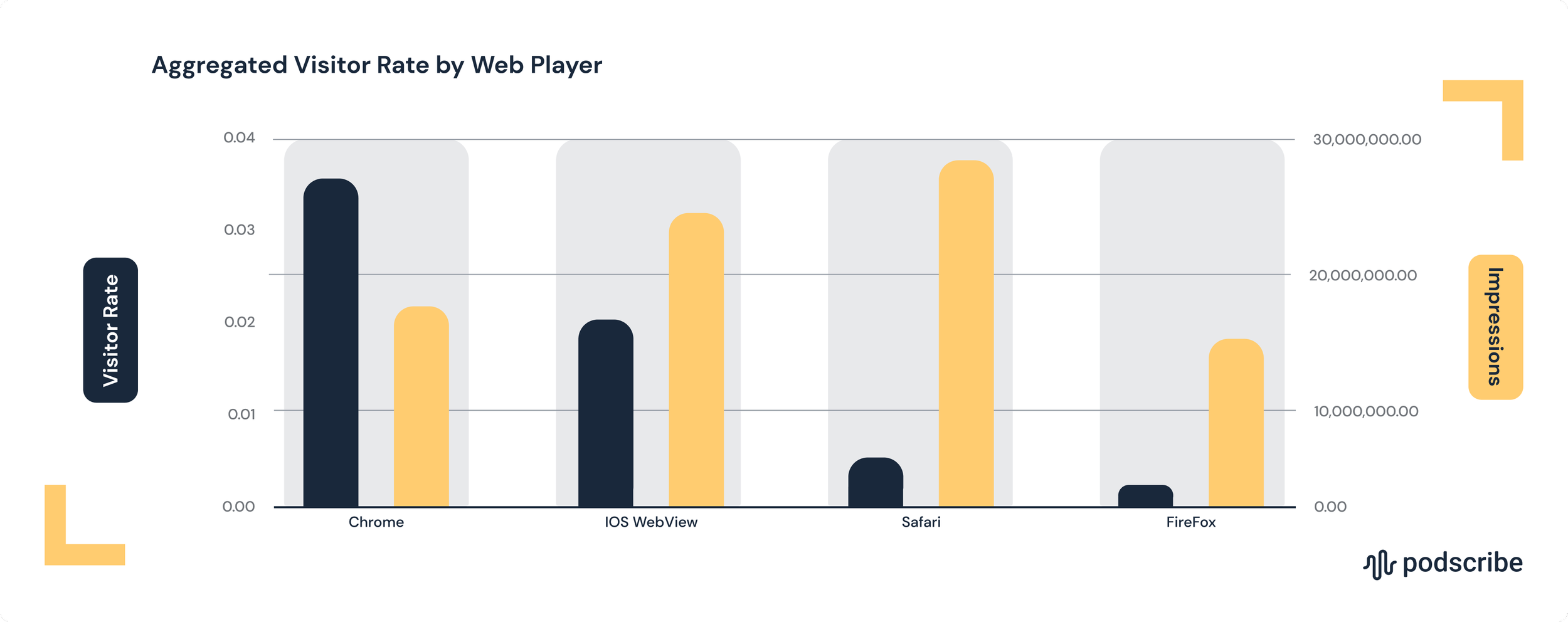 Conversion Rate by Podcast Player: How Listening Source Impacts Ad ...