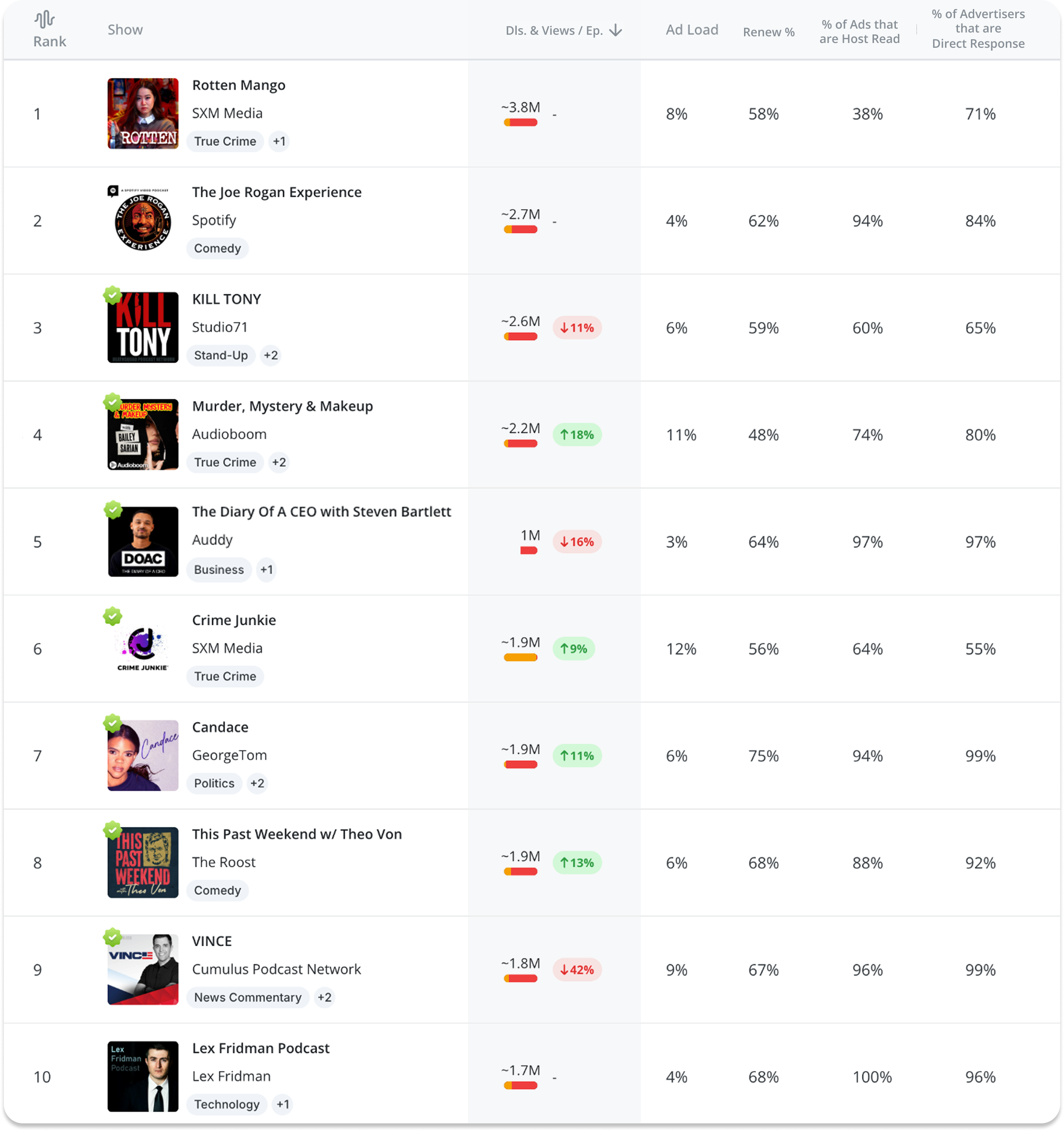 April 2025 Podcast Rankings: Crime Junkie, Rotten Mango, and ...