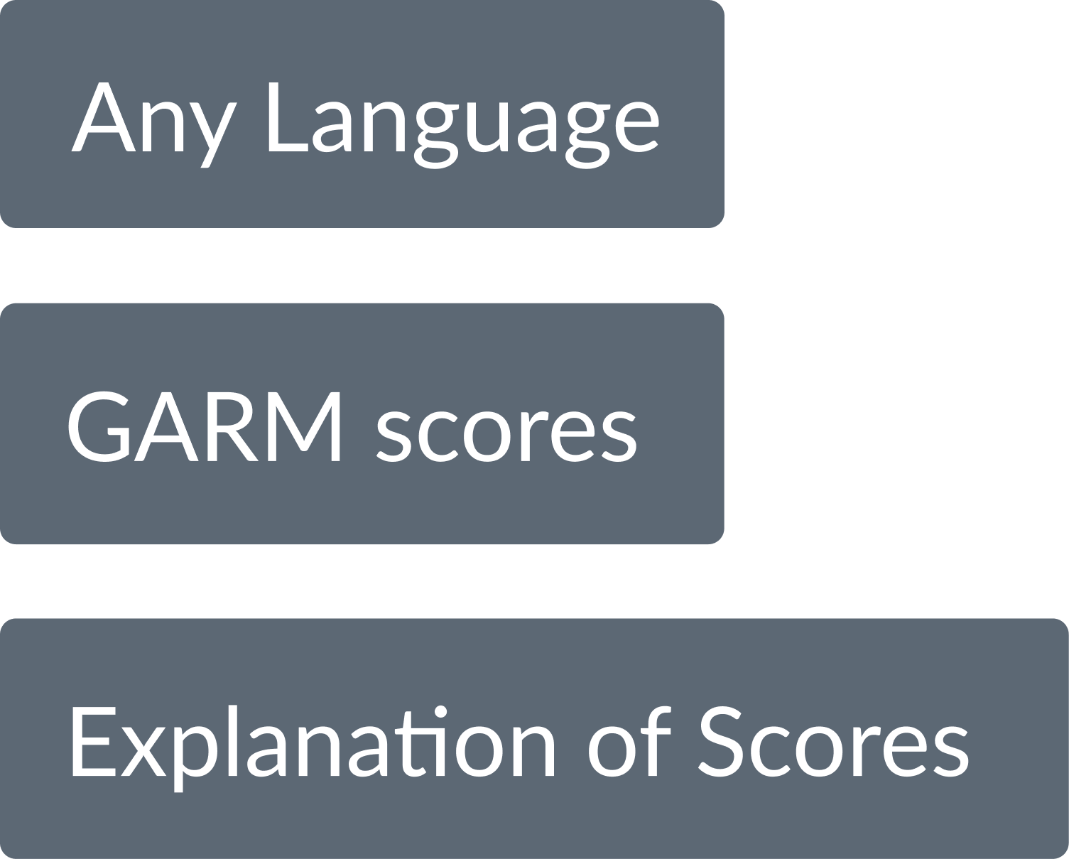 Introducing the first-ever ChatGPT Brand Safety Tool. This ...
