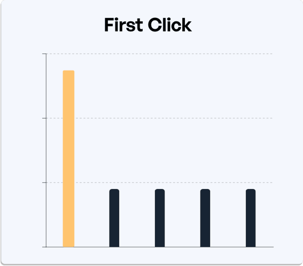 Understanding Attribution Models in Podcast Advertising - A ...