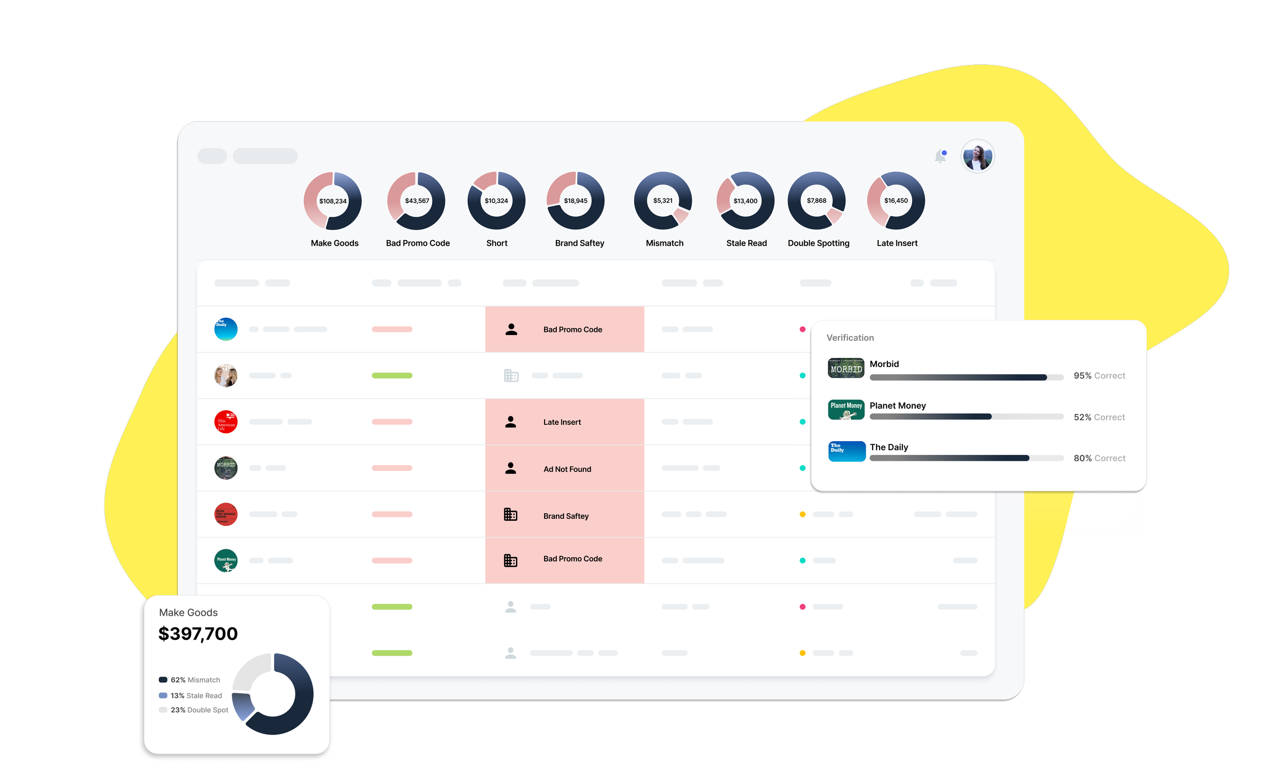 Podscribe — Verify & Measure Your Podcast Ads