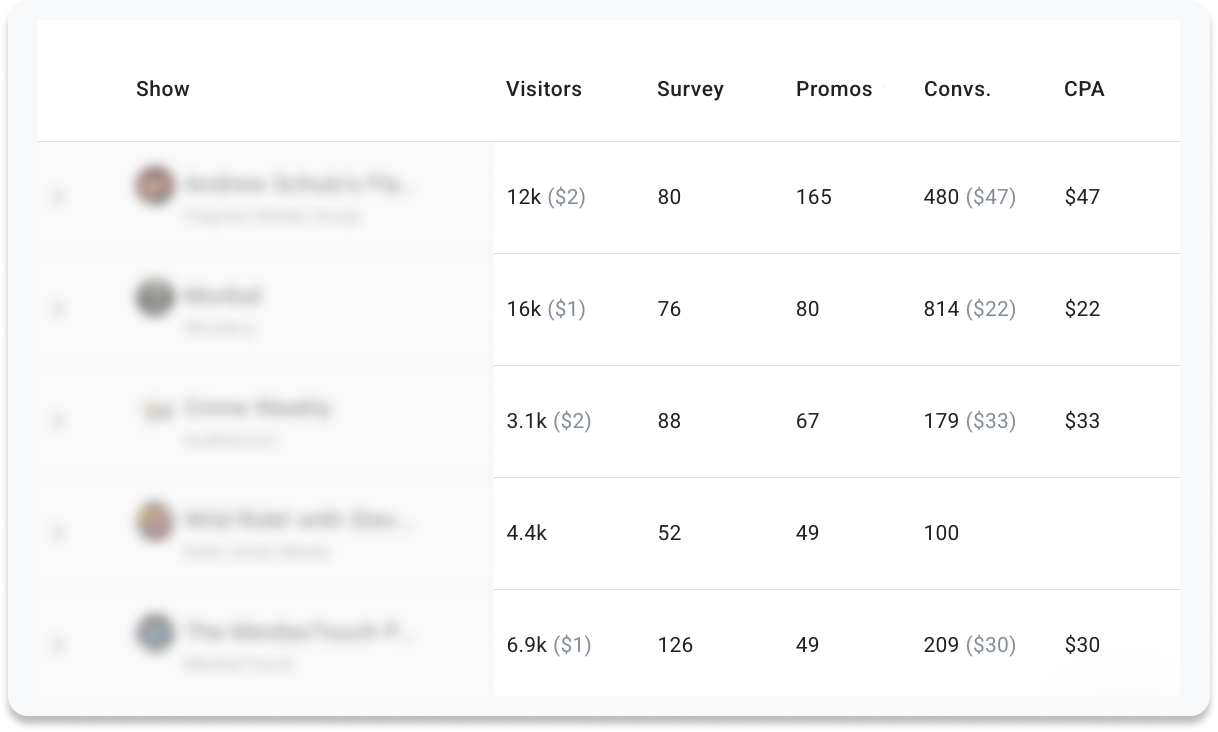 Announcing: Fairing x Podscribe Integration — Podscribe
