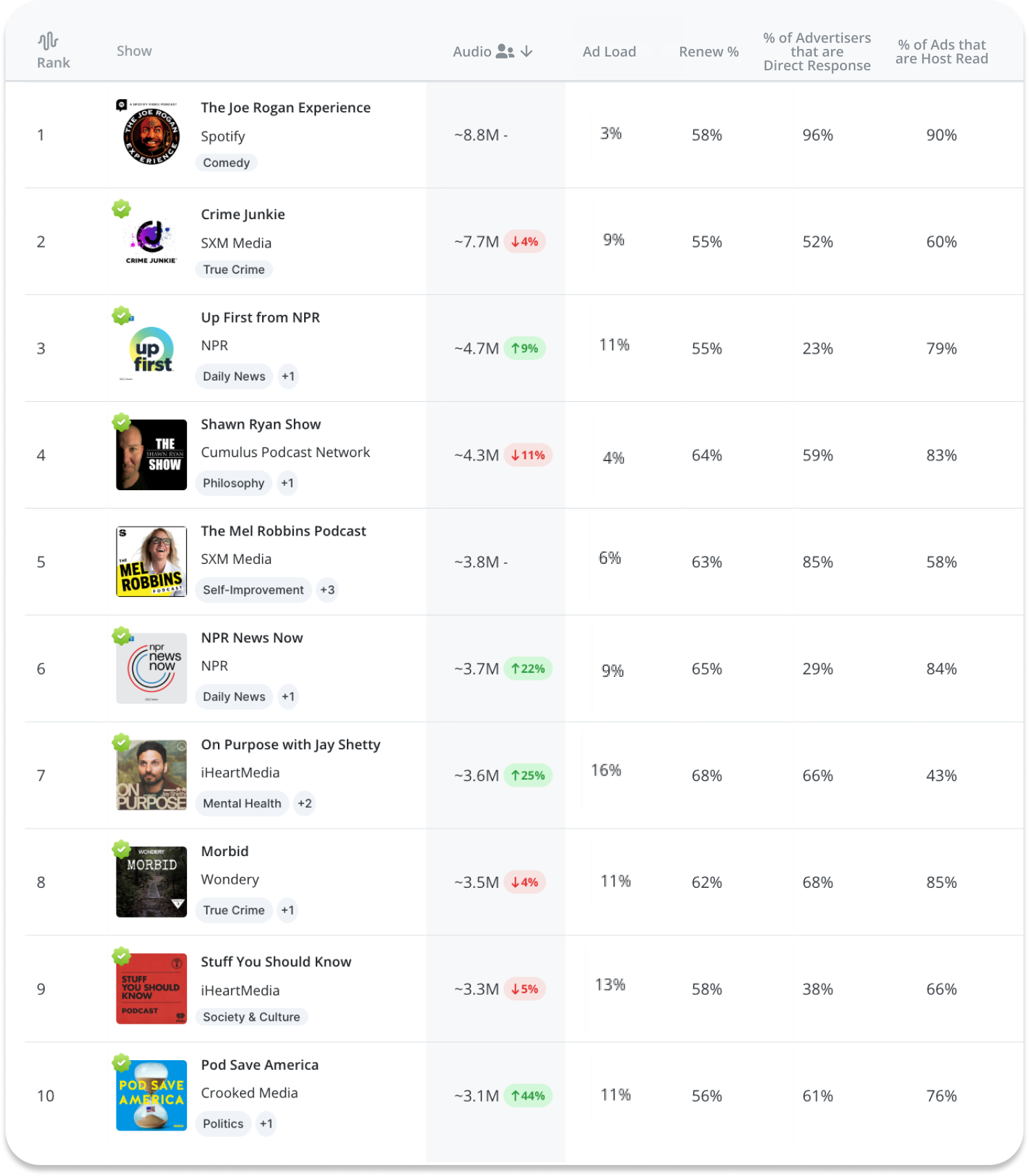 March 2025 Podcast Rankings – Top Shows & Publishers — Podscribe