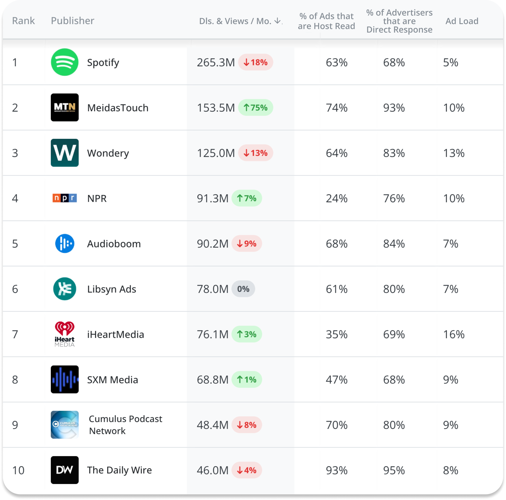March 2025 Podcast Rankings – Top Shows & Publishers — Podscribe