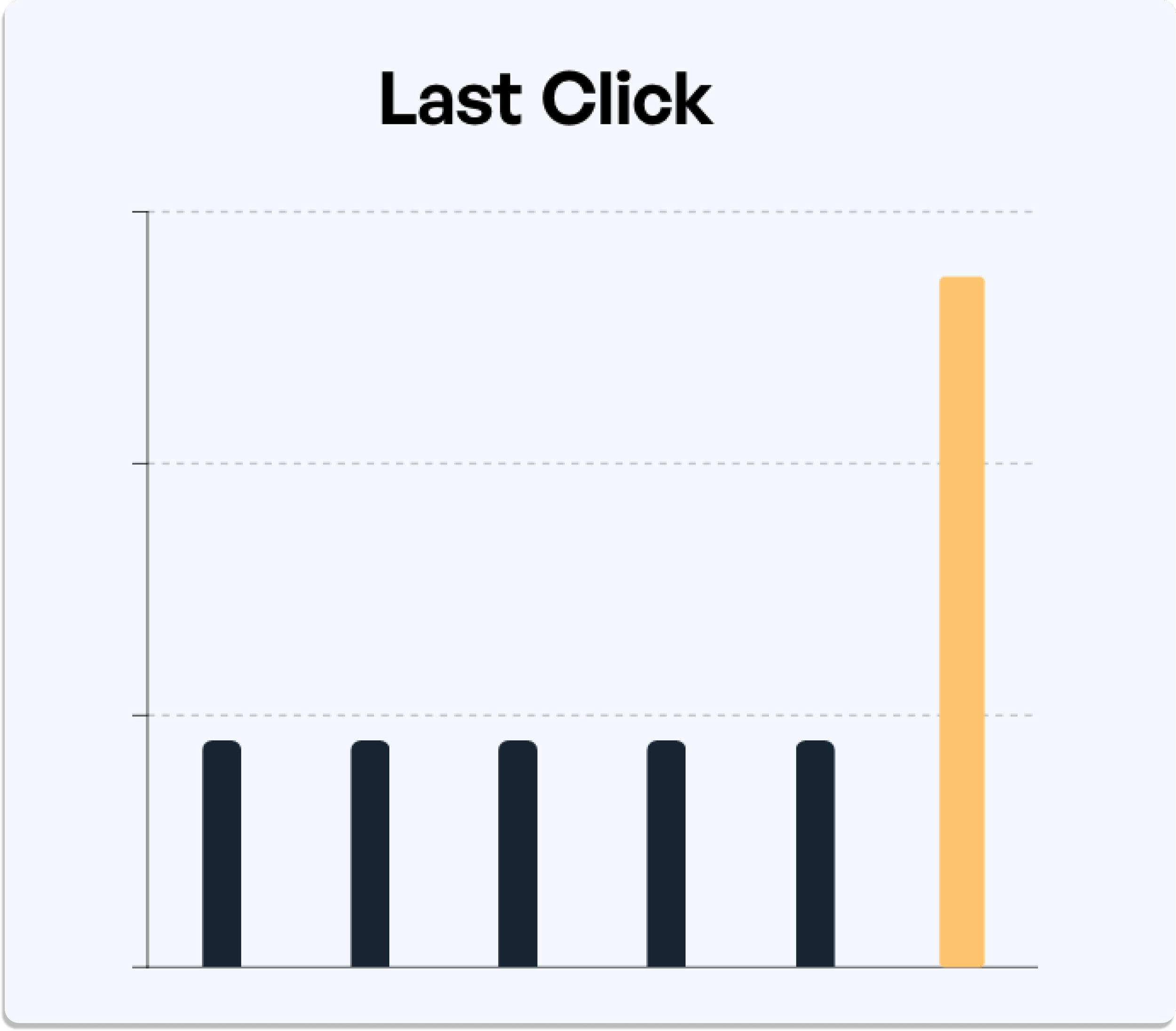Understanding Attribution Models in Podcast Advertising - A Comprehensive Guide — Podscribe