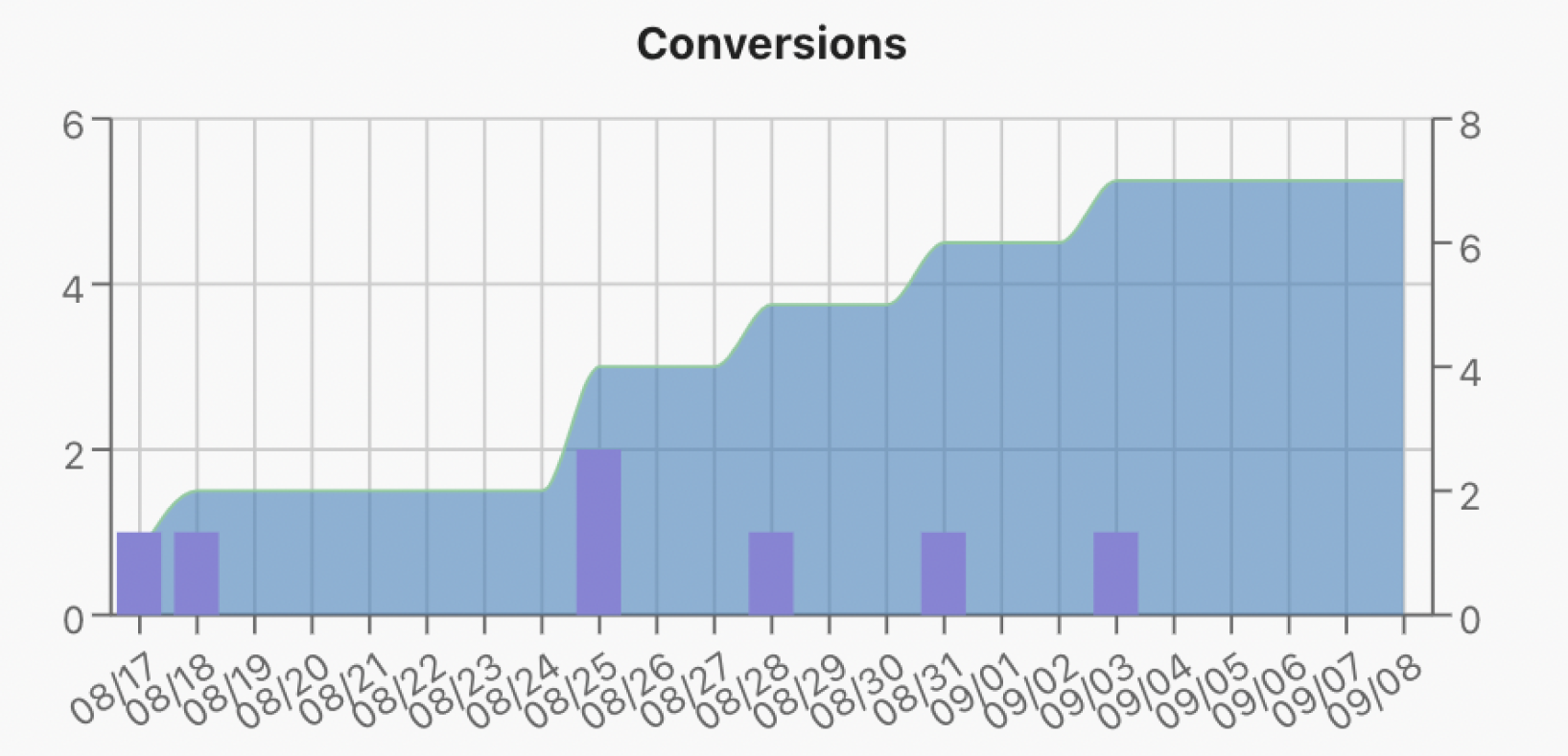 Announcing Independent Attribution — Podscribe