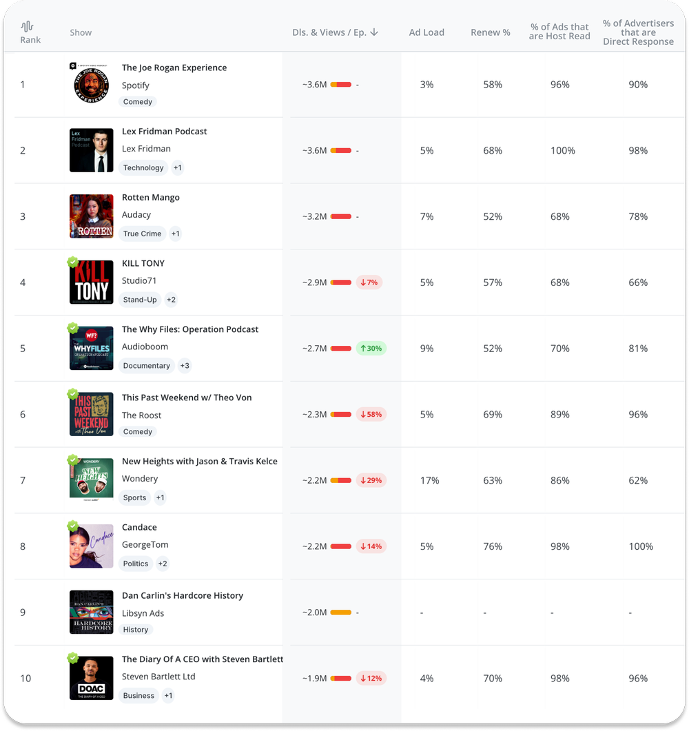 March 2025 Podcast Rankings – Top Shows & Publishers — Podscribe