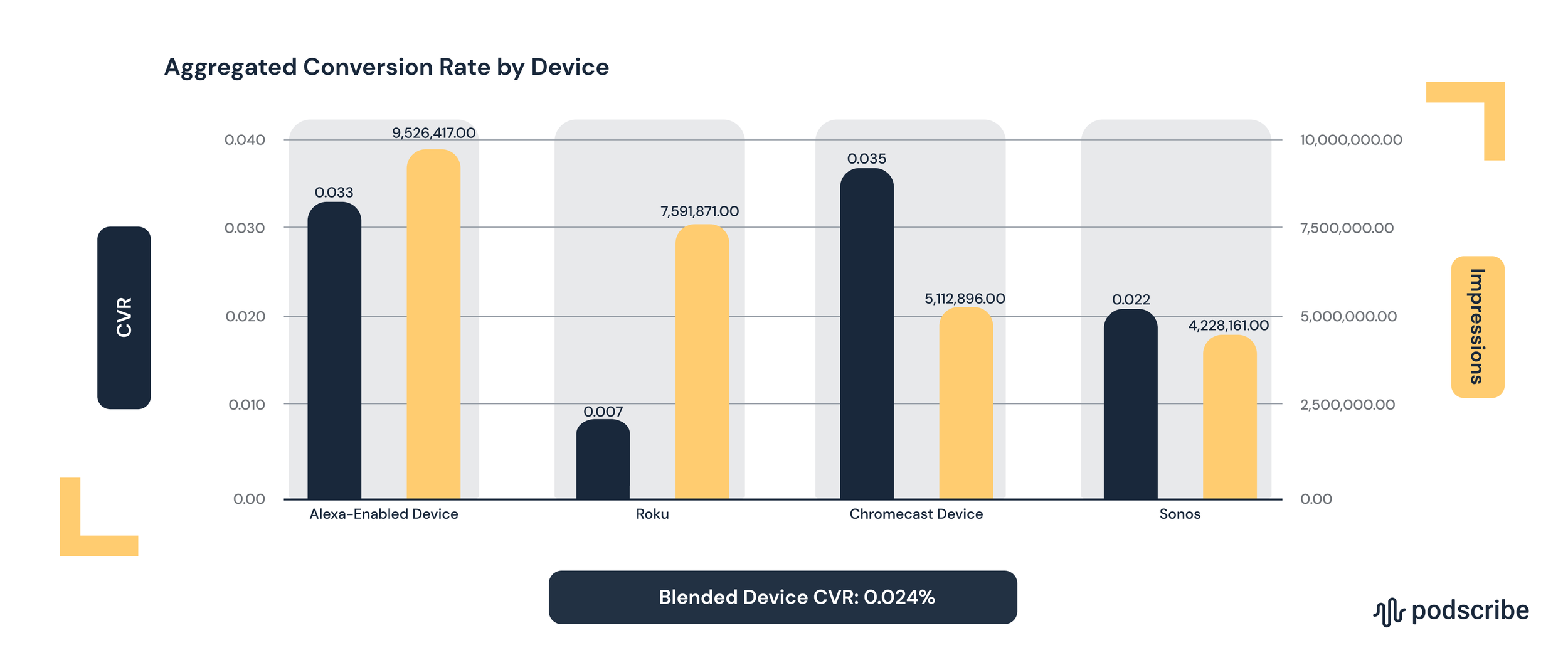Conversion Rate by Podcast Player: How Listening Source Impacts Ad ...