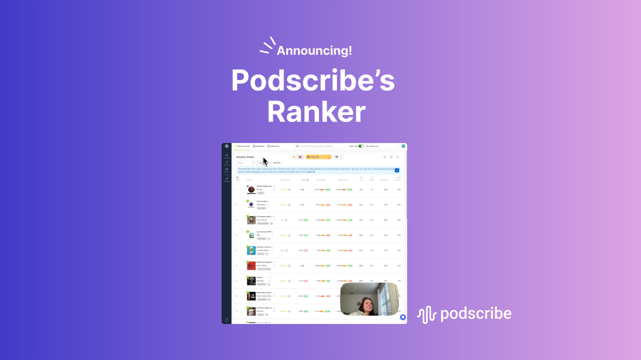 Announcing The Podscribe Podcast Ranker — Podscribe
