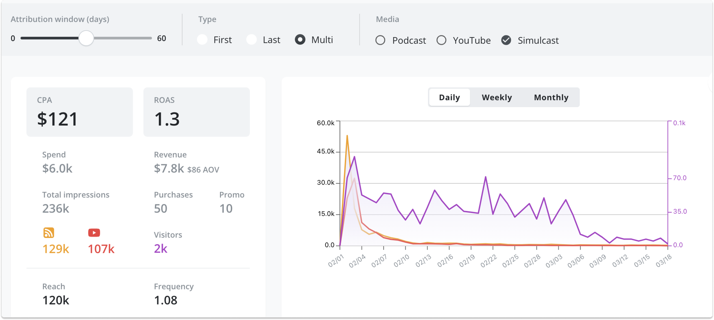 Announcing Simulcast Reporting — Podscribe