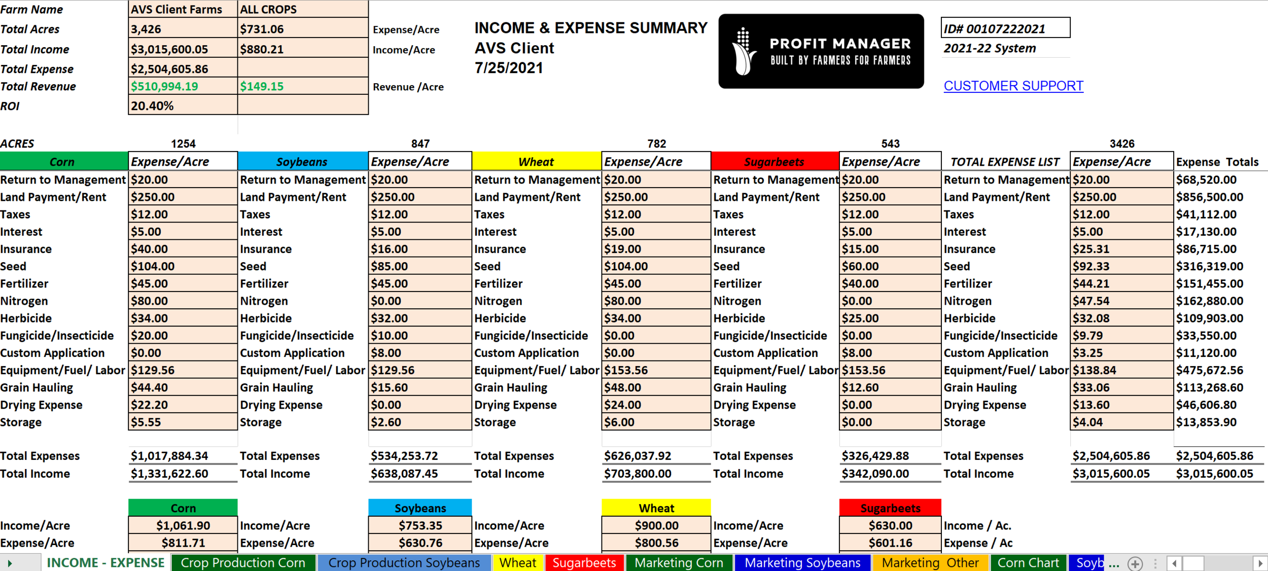 Profit Manager - Built For Your Farm