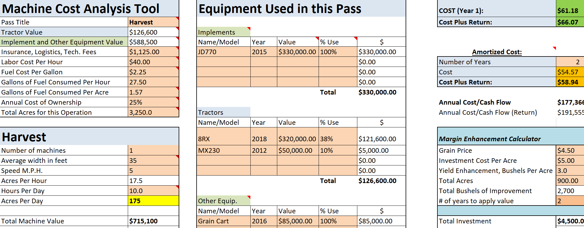 Profit Manager - Built For Your Farm