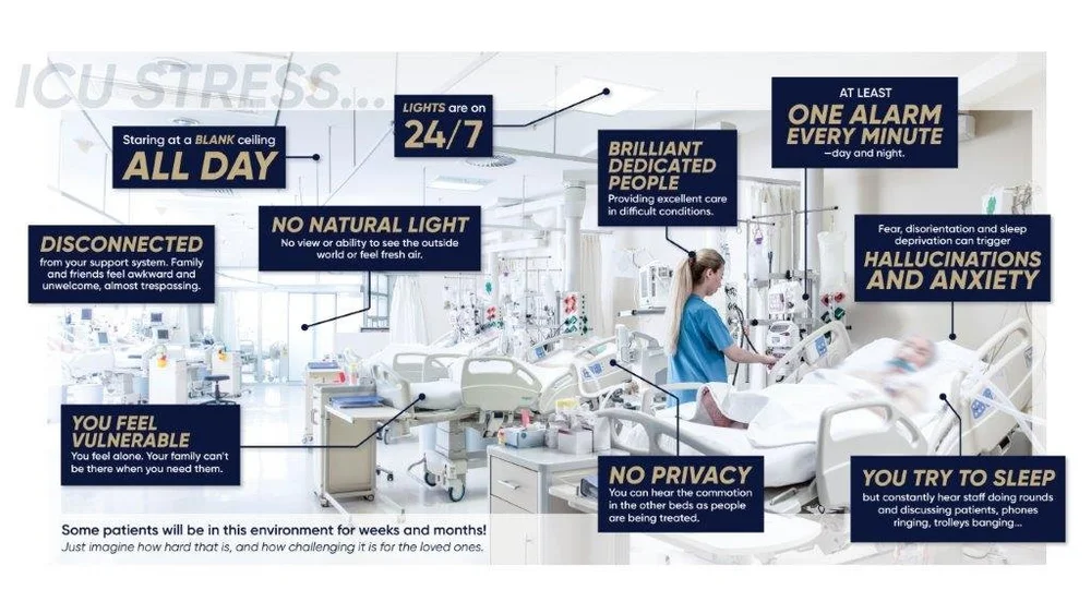 ICU of the Future — Critical Care Research Group