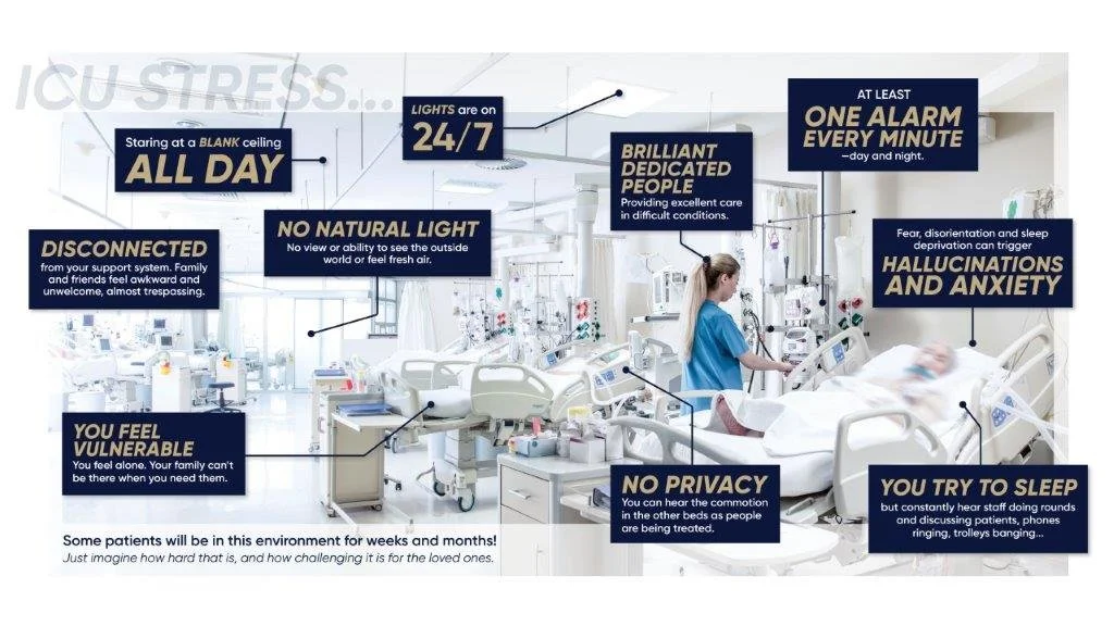 ICU of the Future — Critical Care Research Group