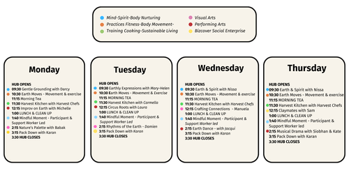 Creative NDIS Day Program Sydney — One&All Hub - Creative Hub for All ...