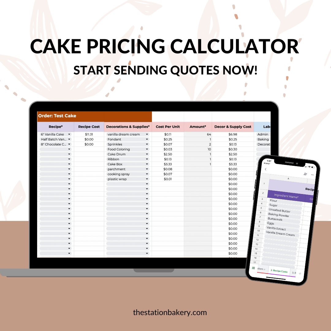 How Much to Charge for Mini Loaf Cakes in Your Home Bakery Business ...