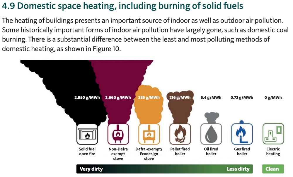Wood Burning — Mums for Lungs