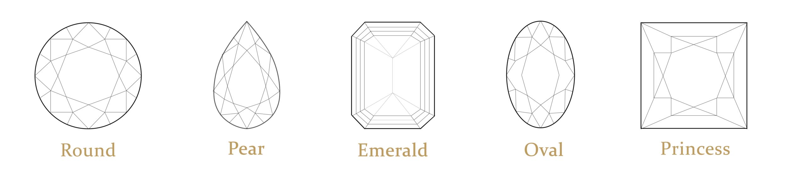 Choosing The Right Ring — Webley London