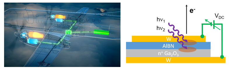 Open Post-doctoral positions — Nanostructures and materials study by surface spectromicroscopy ...