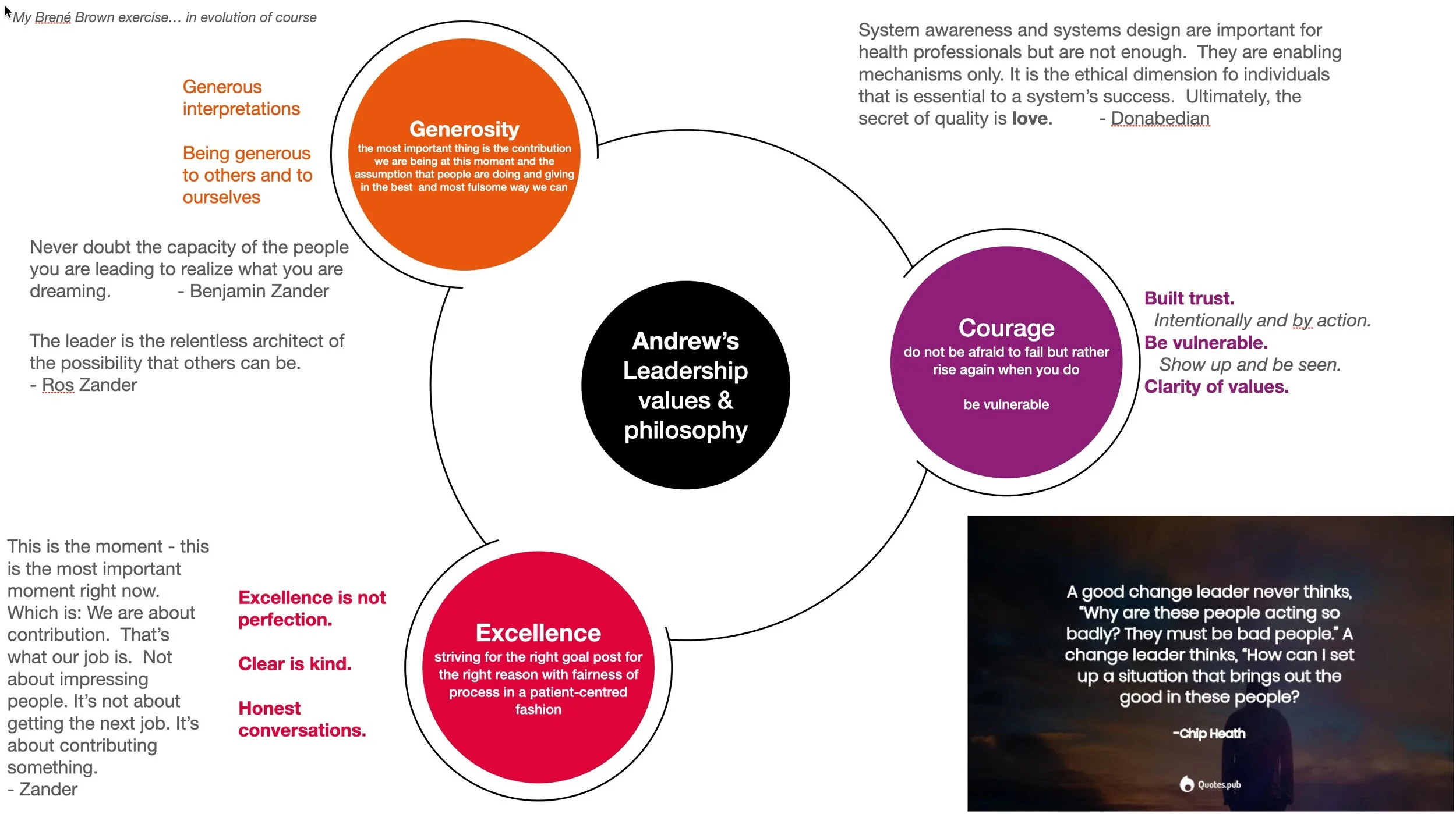 Leadership — Andrew Healey MD