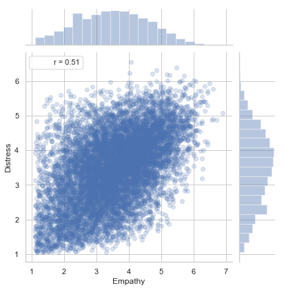 Research — Yoni Nachmany