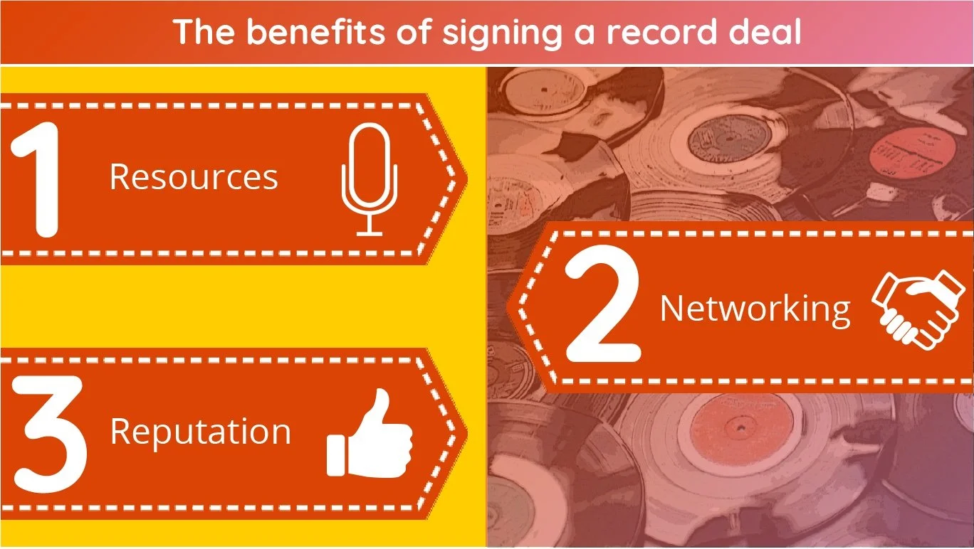 What's the Deal with Independent Artists? — SongMe - Live Music Platform