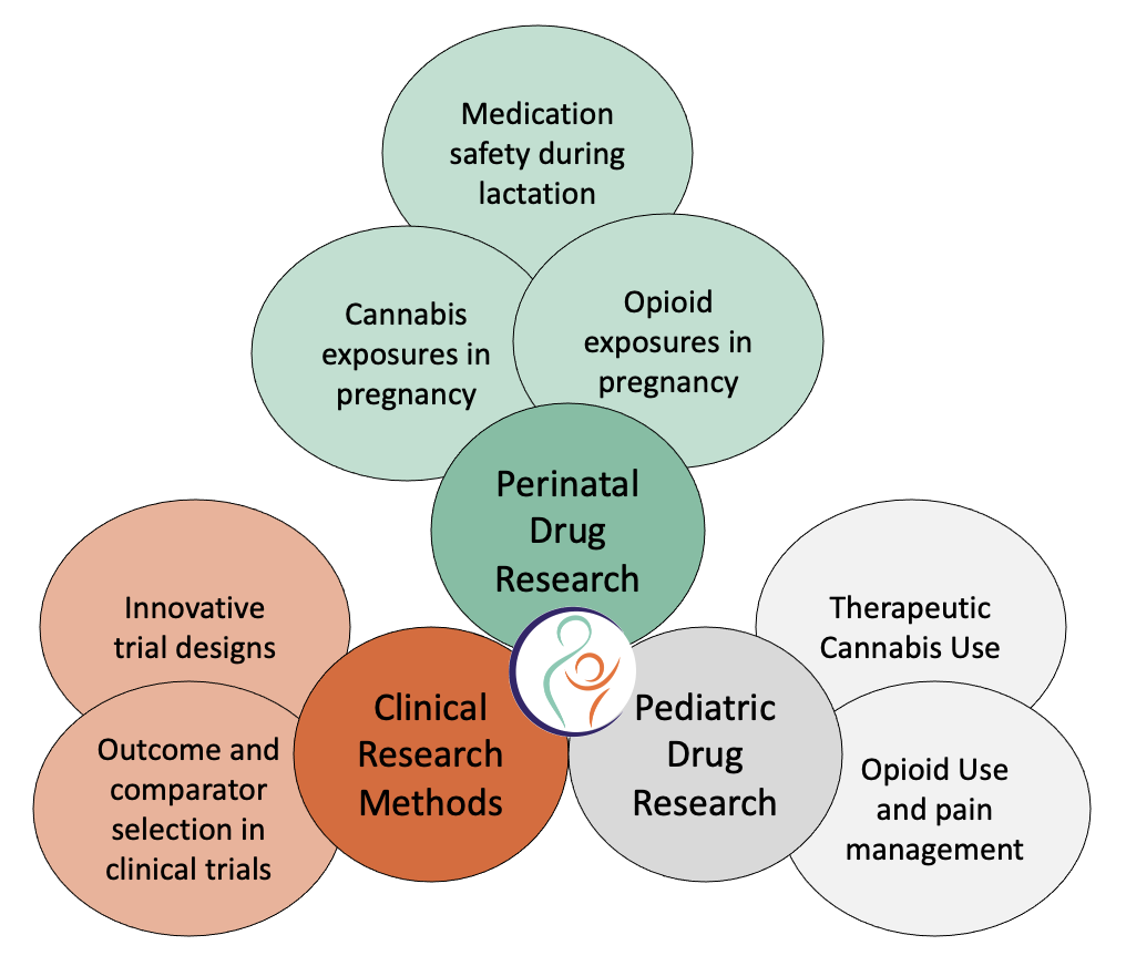 The Clinical Pharmacology Lab