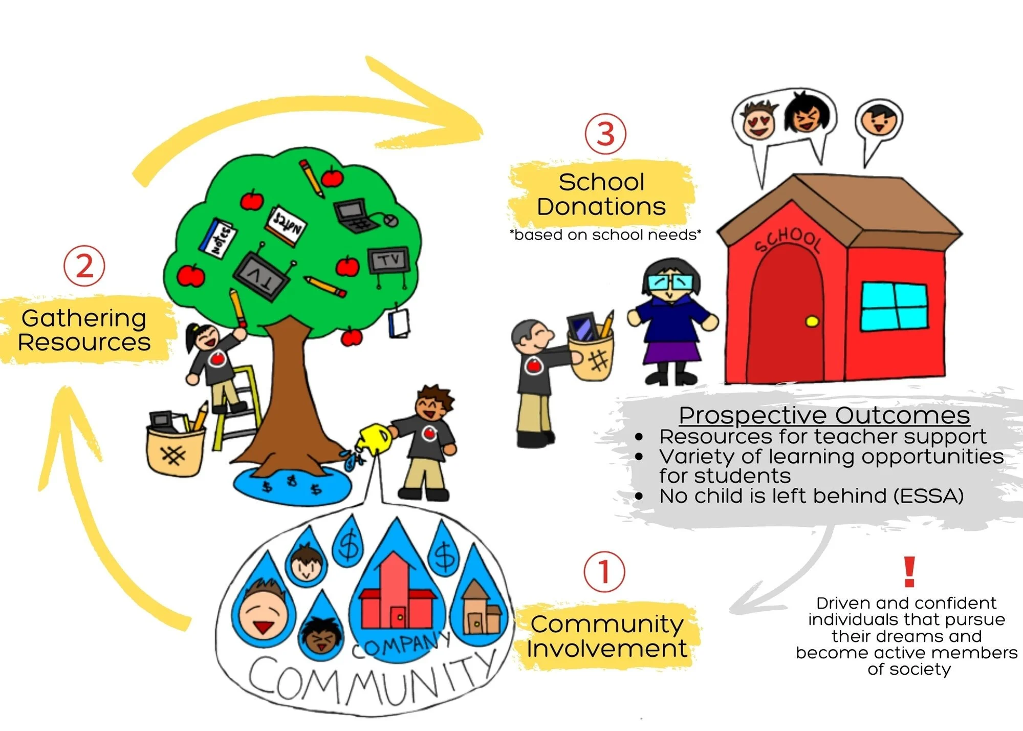 Red Apple Foundation