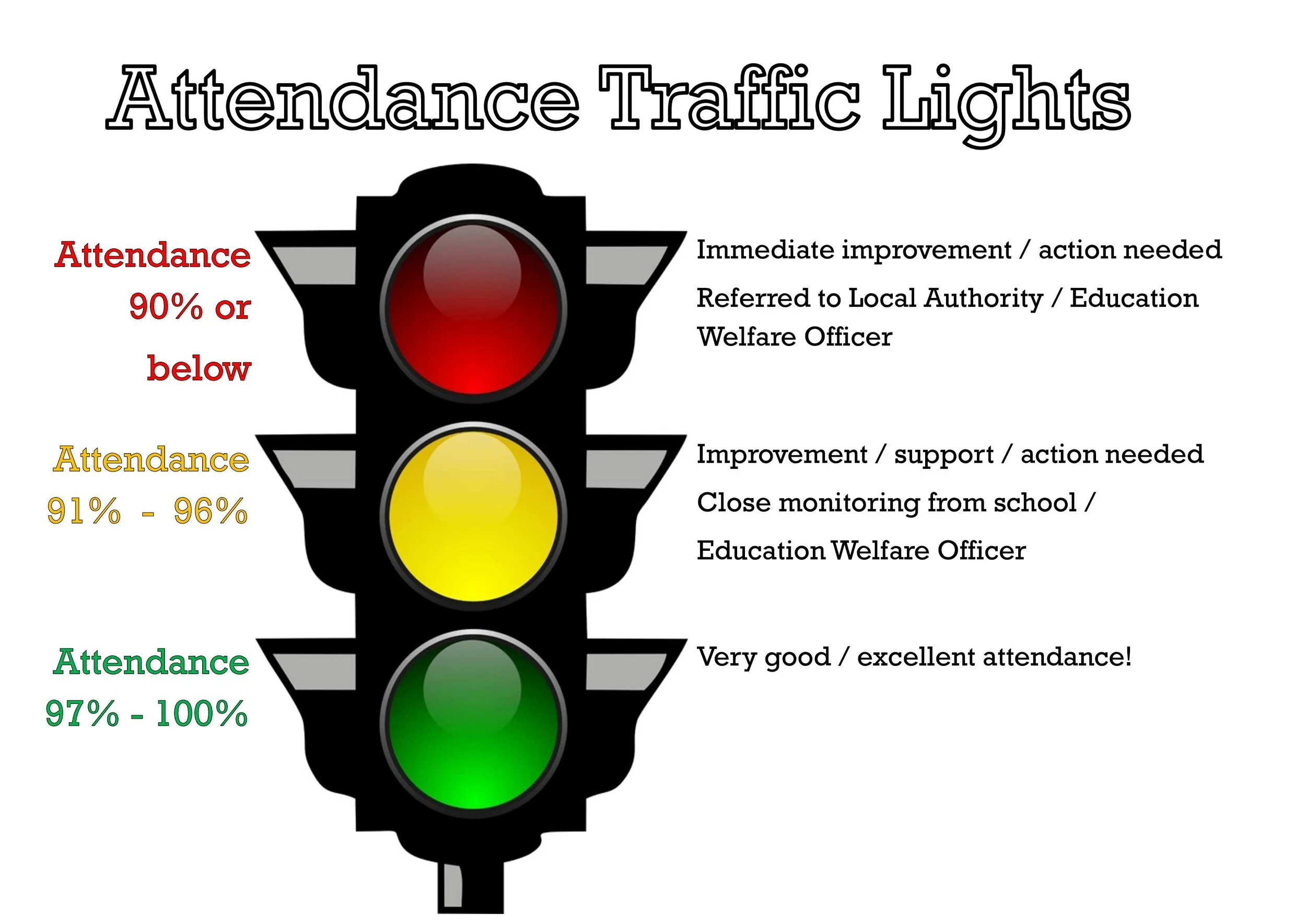 Attendance — Riverside Junior School