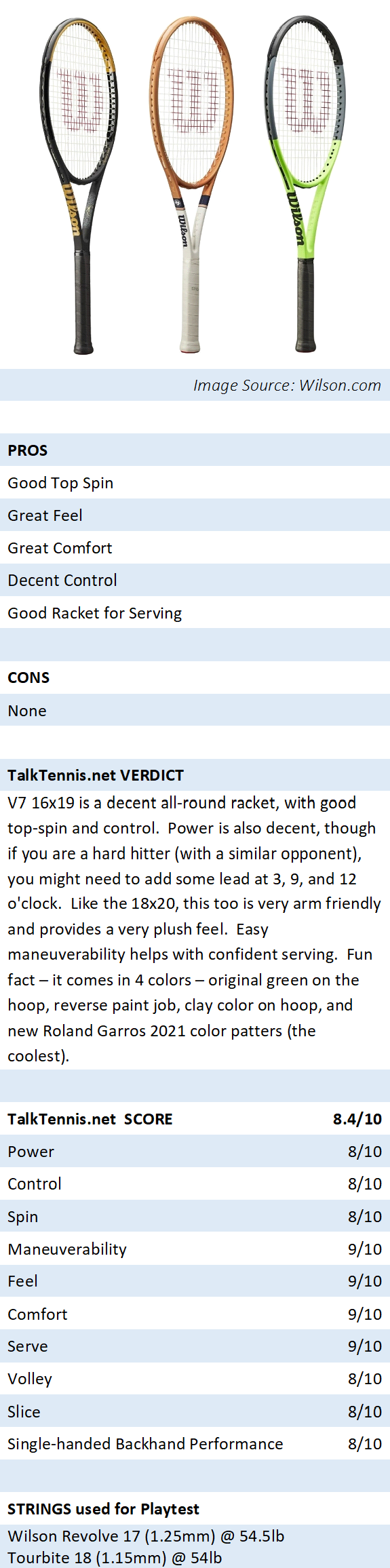 Racket and String Reviews