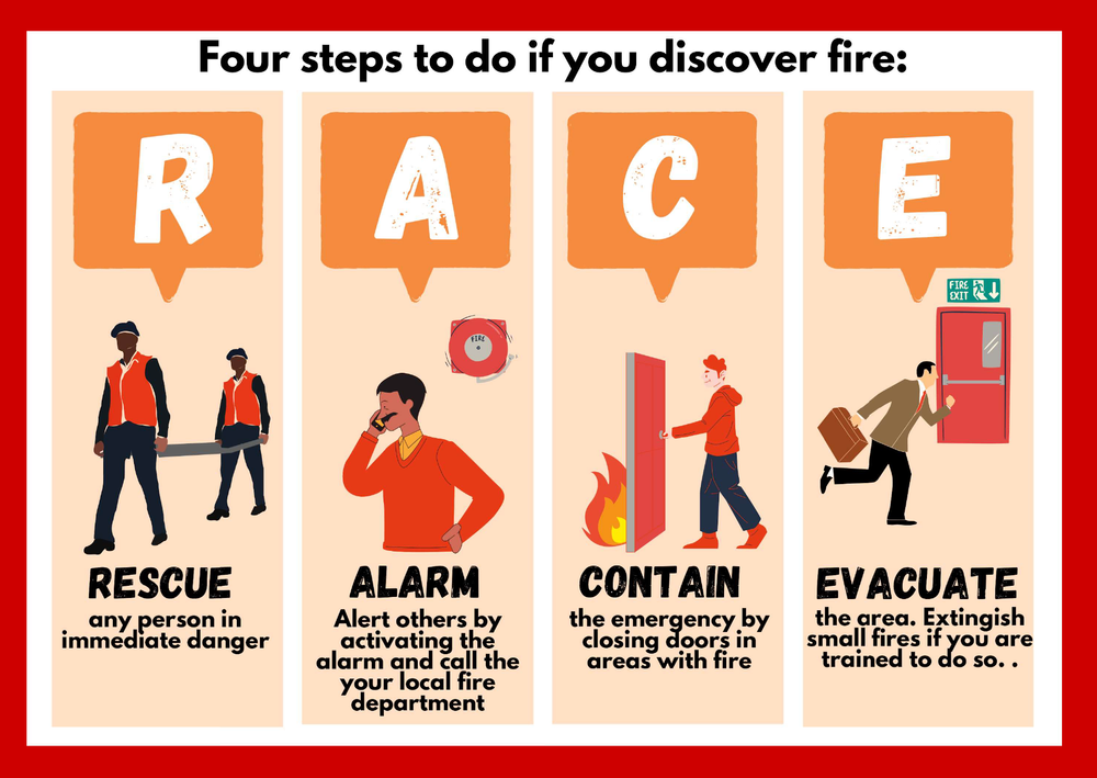 Fire Emergency Procedures - Fire Safety Guide — Red Hawk Fire Protection