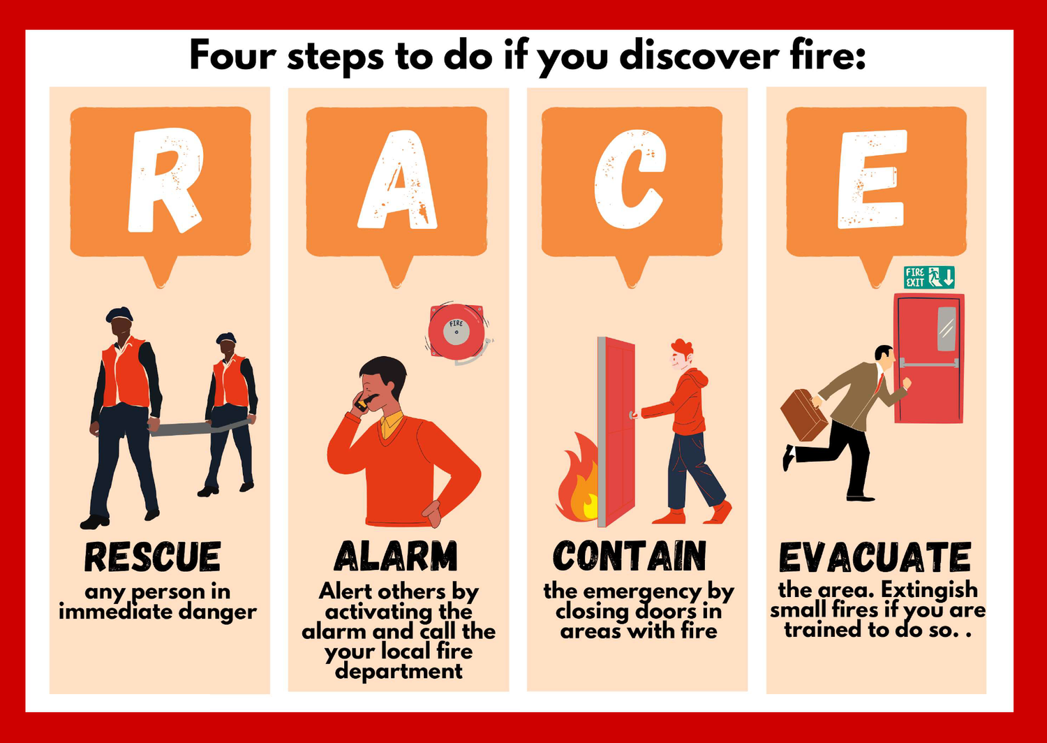 Fire Emergency Procedures - Fire Safety Guide — Red Hawk Fire Protection