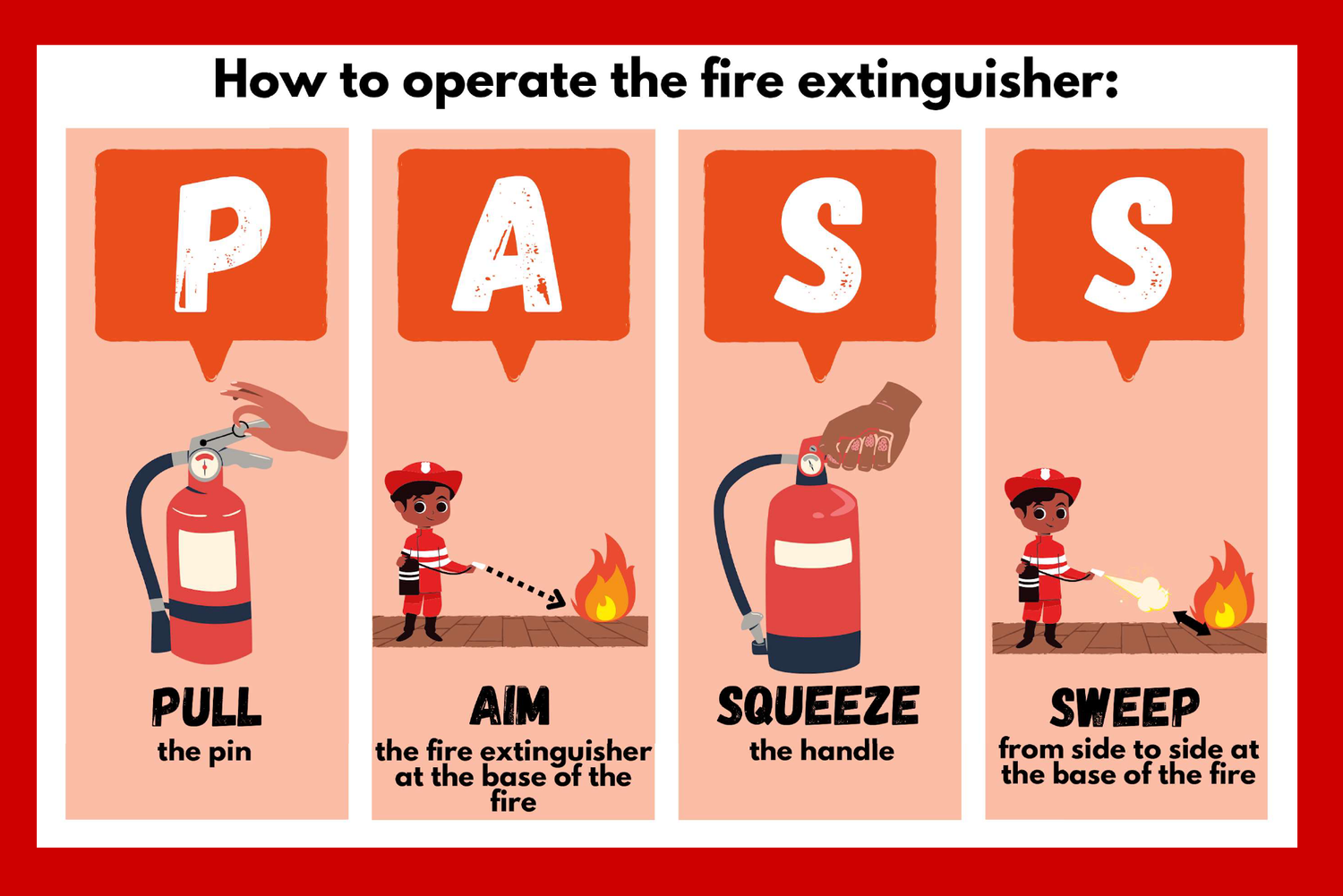 Fire Emergency Procedures - Fire Safety Guide — Red Hawk Fire Protection