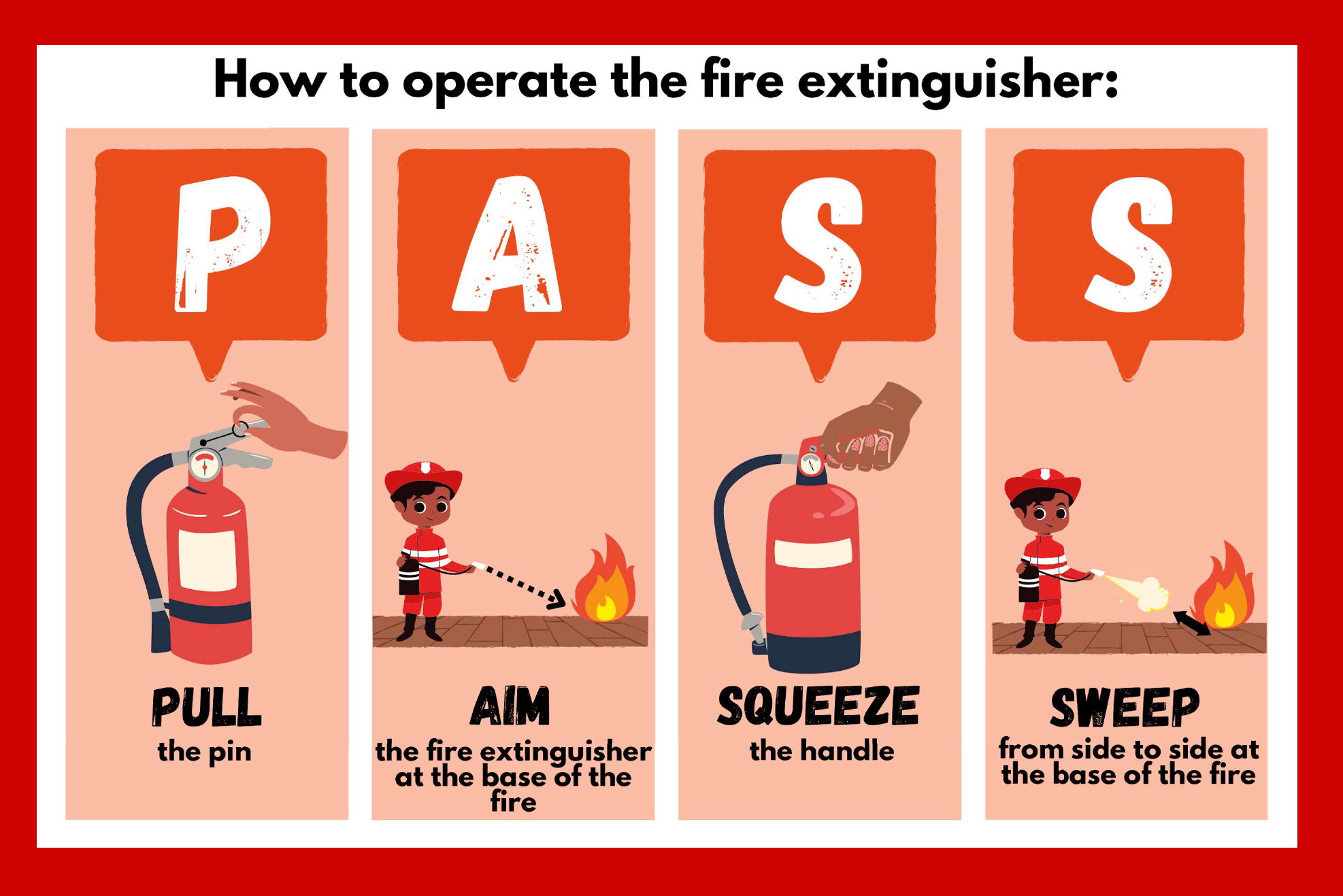 Fire Emergency Procedures - Fire Safety Guide — Red Hawk Fire Protection