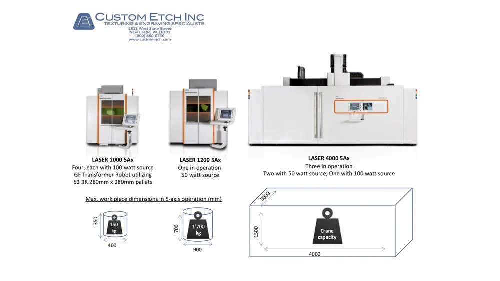 Laser Texturing — Custom Etch Inc
