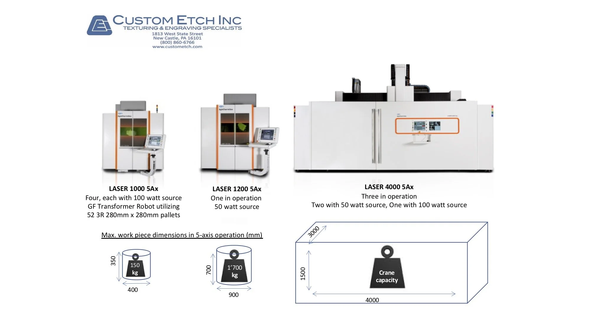 Laser Texturing — Custom Etch Inc