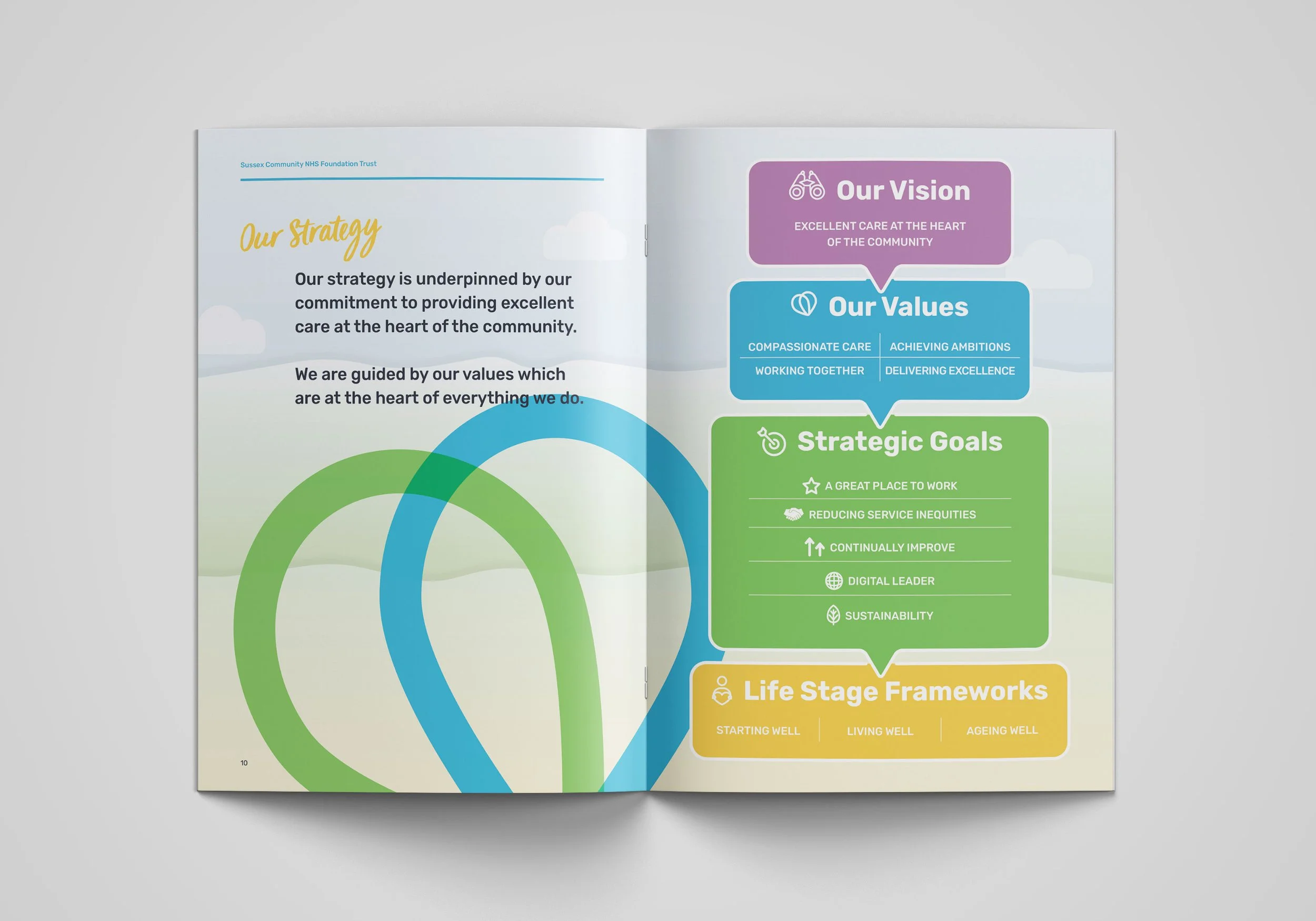 Strategy design for Sussex Community NHS Foundation Trust — Beth Cook ...