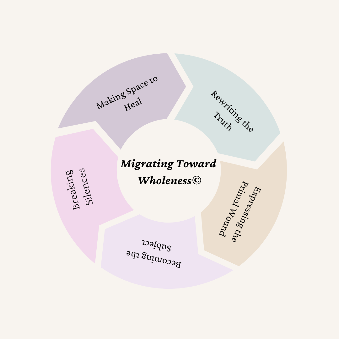 Adoptee writing workshops