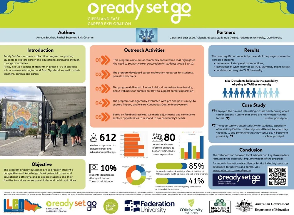 Study Hub Newsletter December 2025 — Gippsland East Study Hub