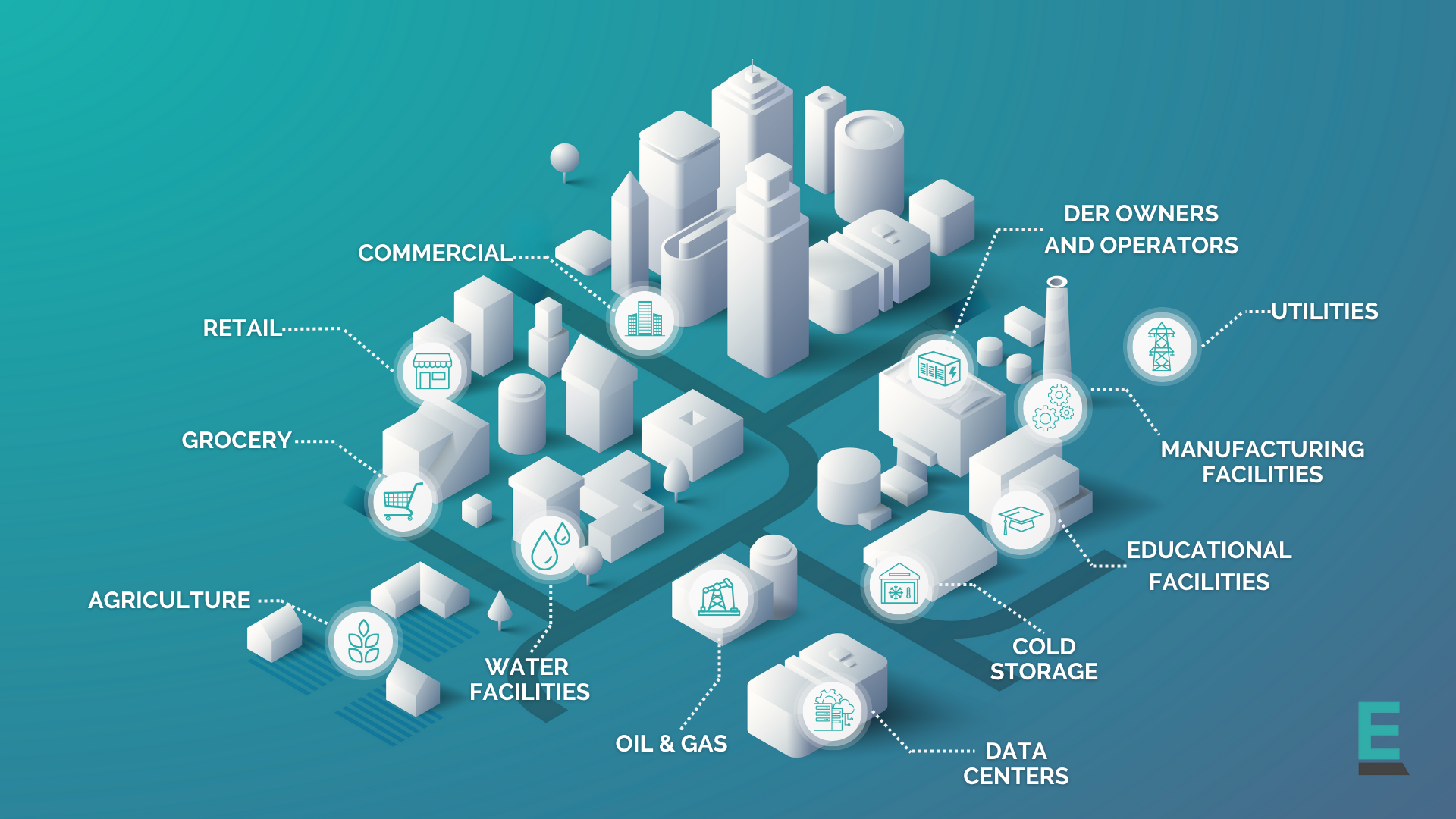 Enersponse - Smarter, Simpler Demand Response Solutions