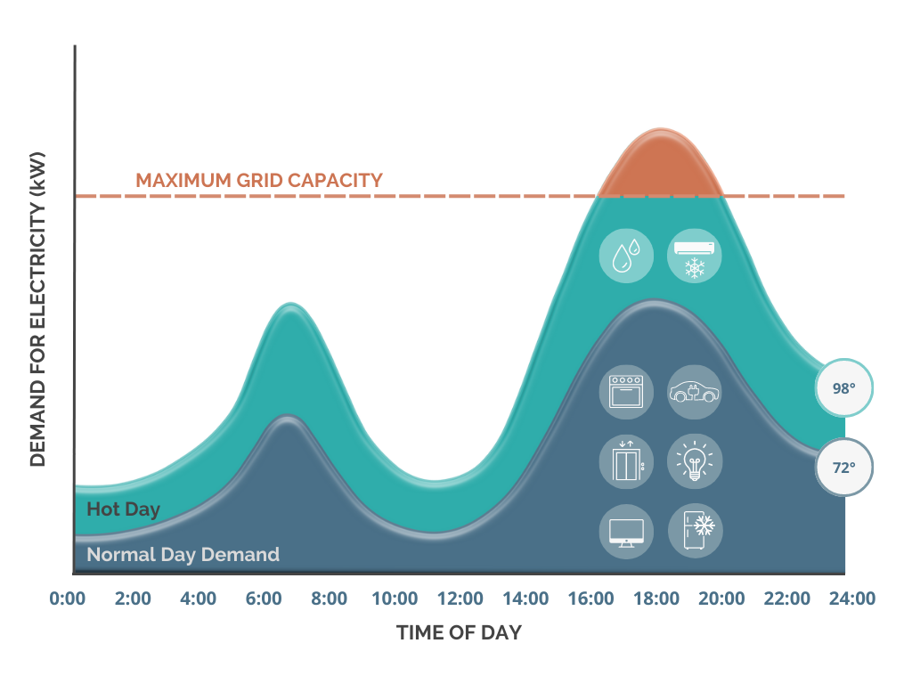 Demand Response — Enersponse - About Us