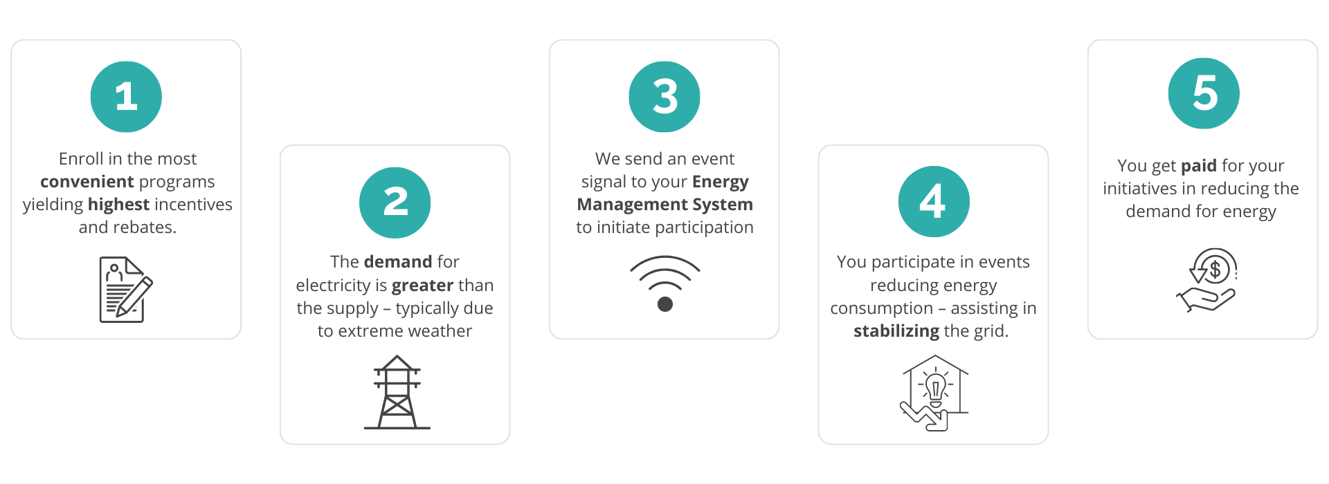 Demand Response - Enersponse