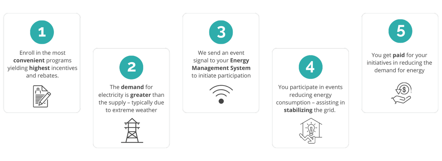 Demand Response - Enersponse