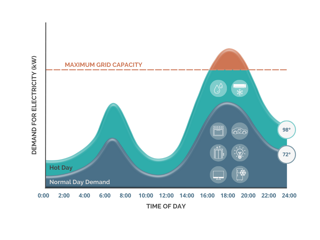 Demand Response, The Enersponse Way - Enersponse