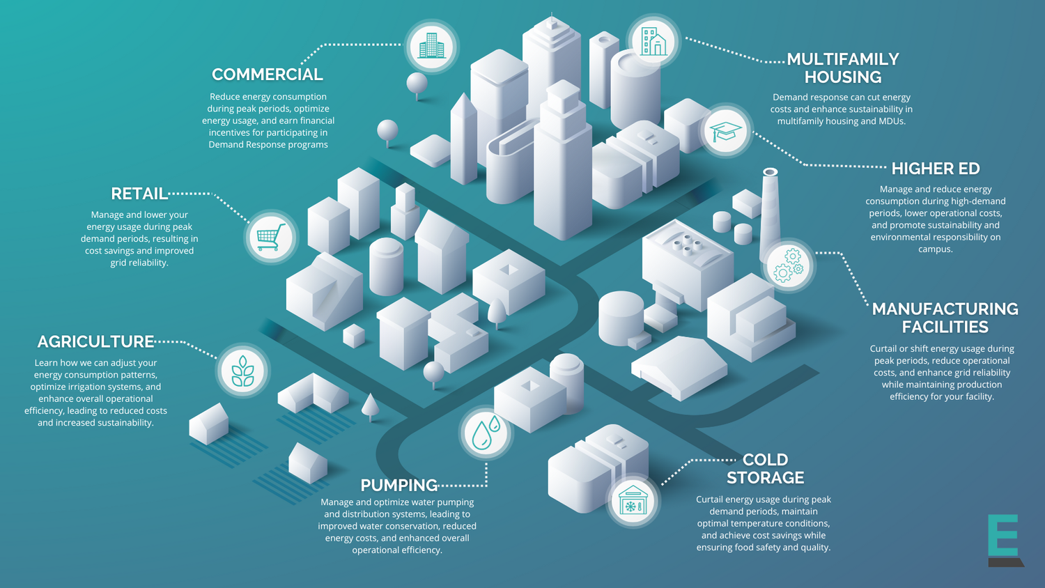 Enersponse - Smarter, Simpler Demand Response Solutions