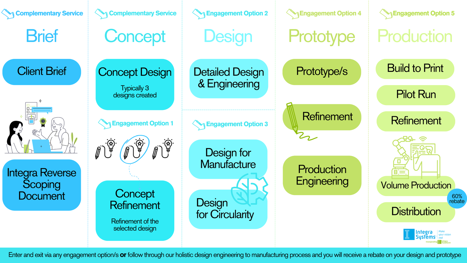 Integra Systems | Australian Design Engineering & Advanced Manufacturing