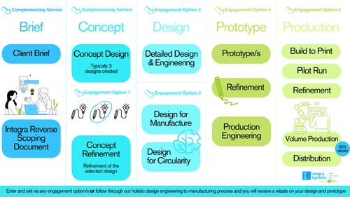 Integra Systems | Australian Design Engineering & Advanced Manufacturing