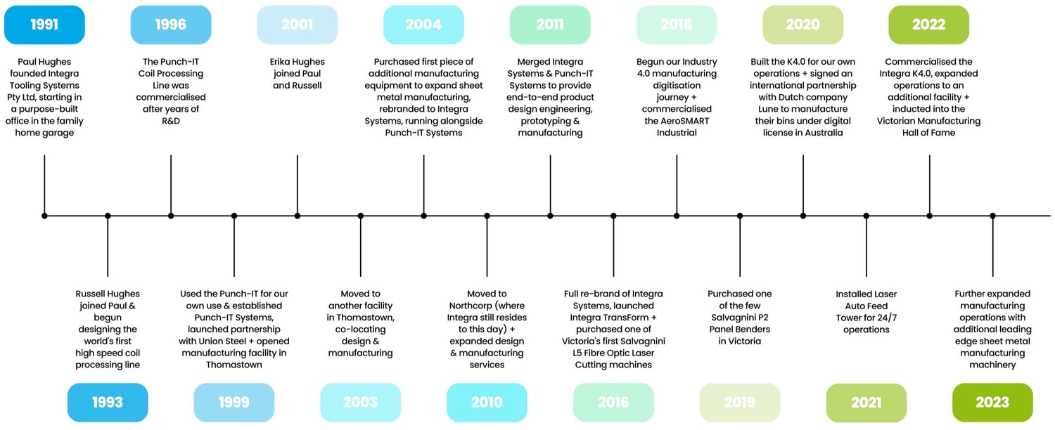 About Us | Australian Design Engineering & Advanced Manufacturing ...