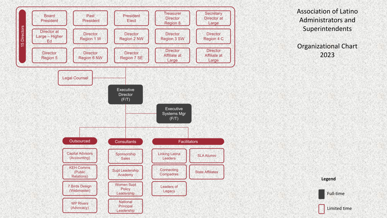 About — Association of Latino Administrators and Superintendents