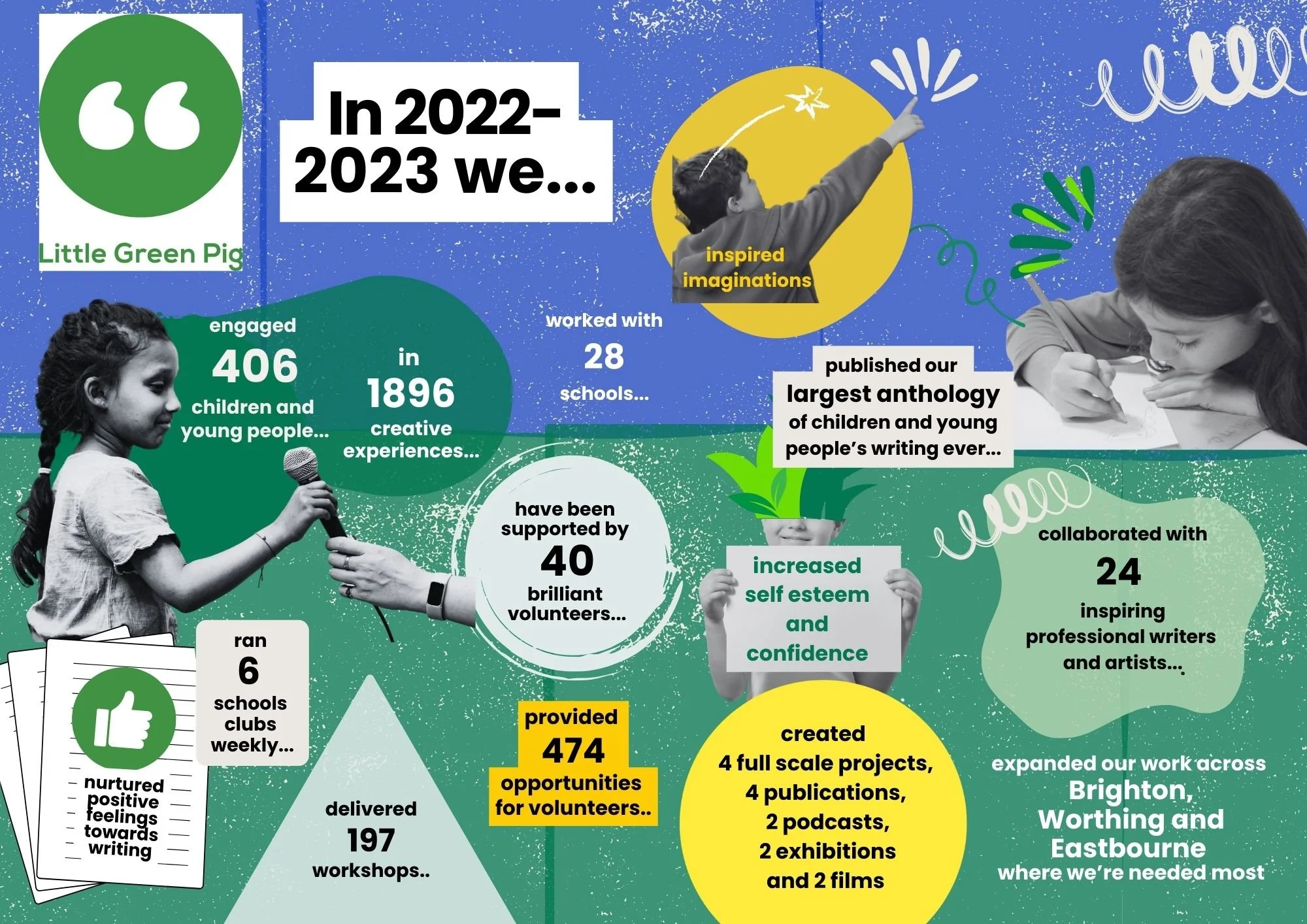 Vision, Mission and Values — Little Green Pig